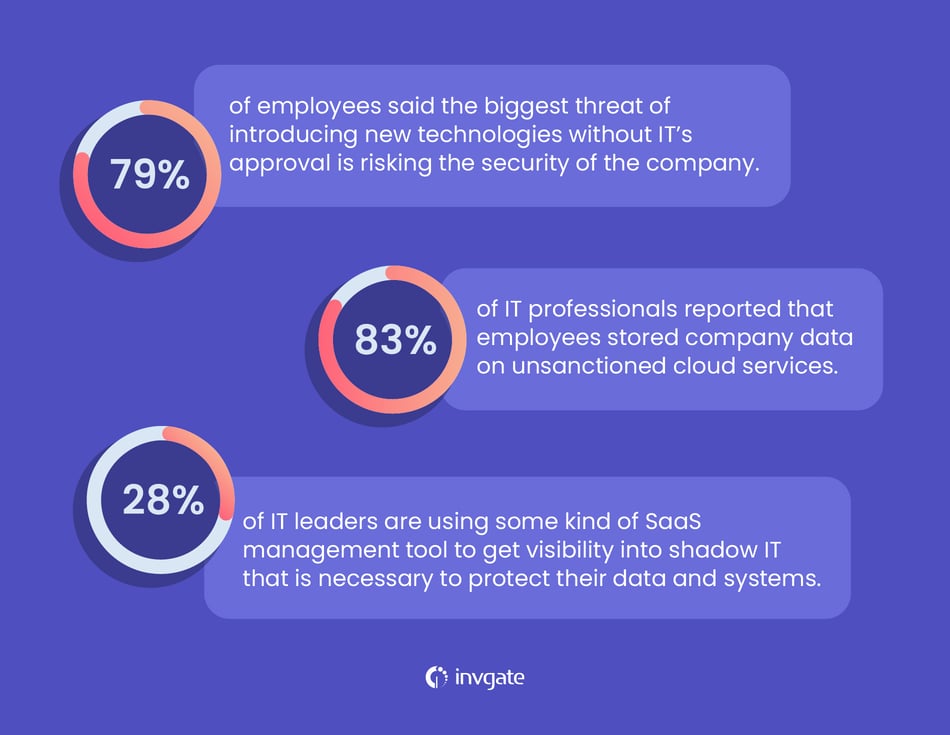 Unauthorized Asset Detection, and the True Cost of Rogue Assets